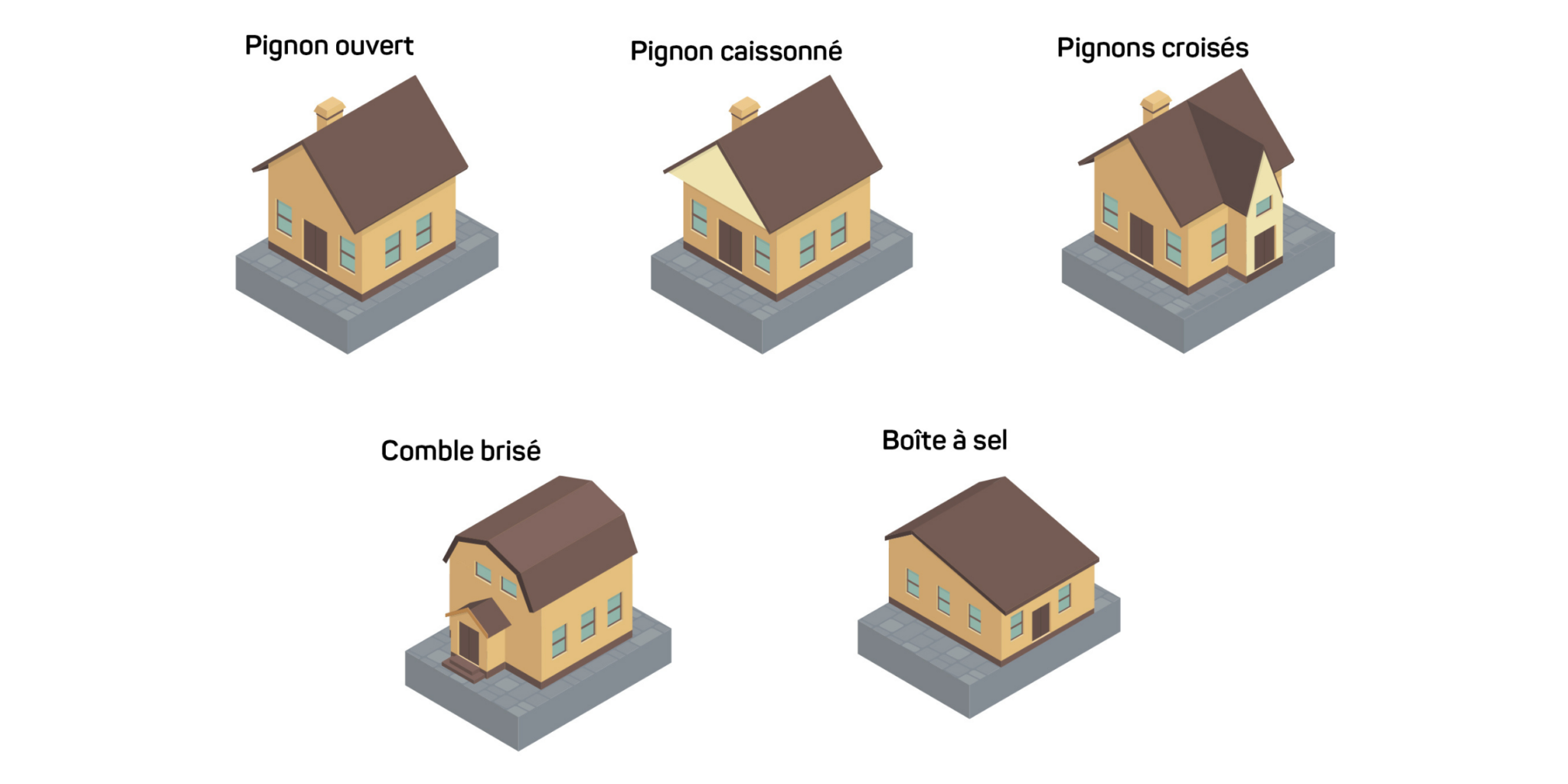 Toit en croupe ou toit à pignon : avantages et désavantages - IKO