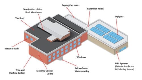 An Introduction to the Building Envelope Products & Systems - IKO