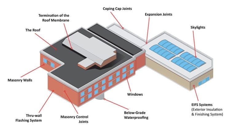 An Introduction to the Building Envelope Products & Systems - IKO