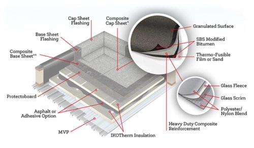 An Introduction to the Building Envelope Products & Systems - IKO