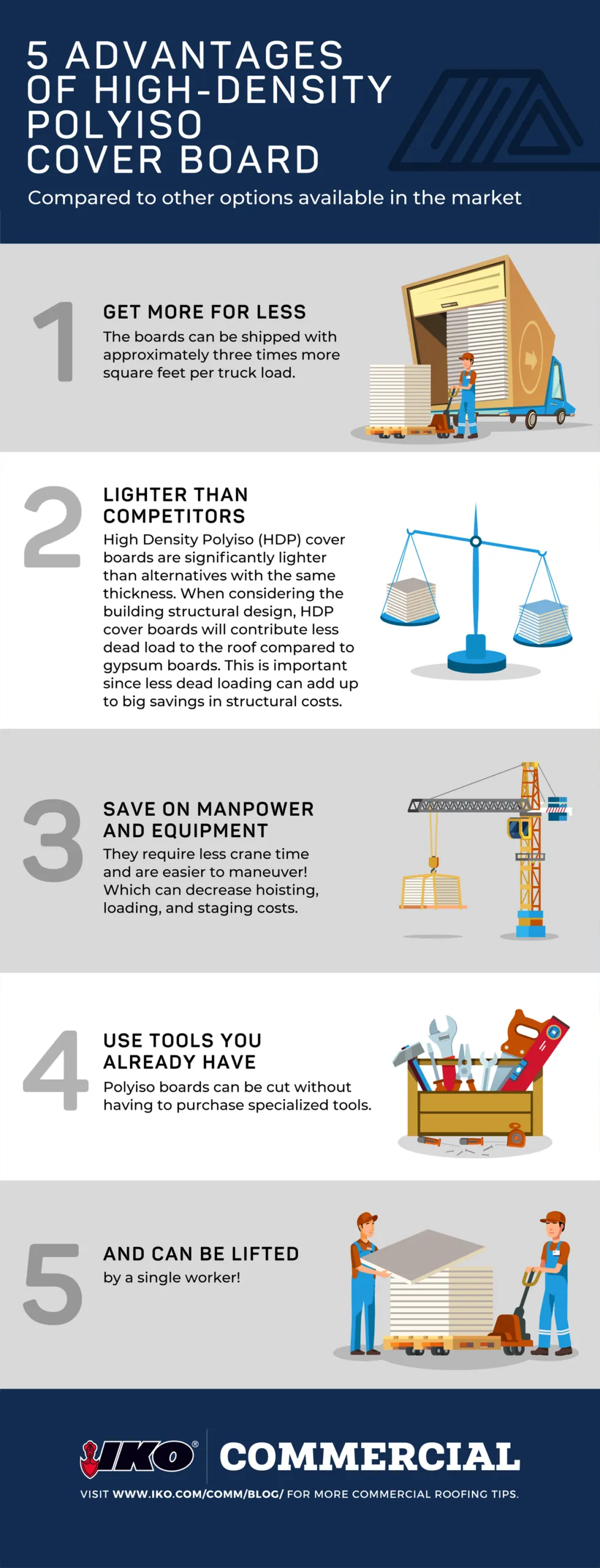 What is Polyiso Rigid Foam Insulation? A Comprehensive Guide - IKO