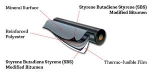 Guide to Torch Down Roofing: Materials, Types, Advantages - IKO