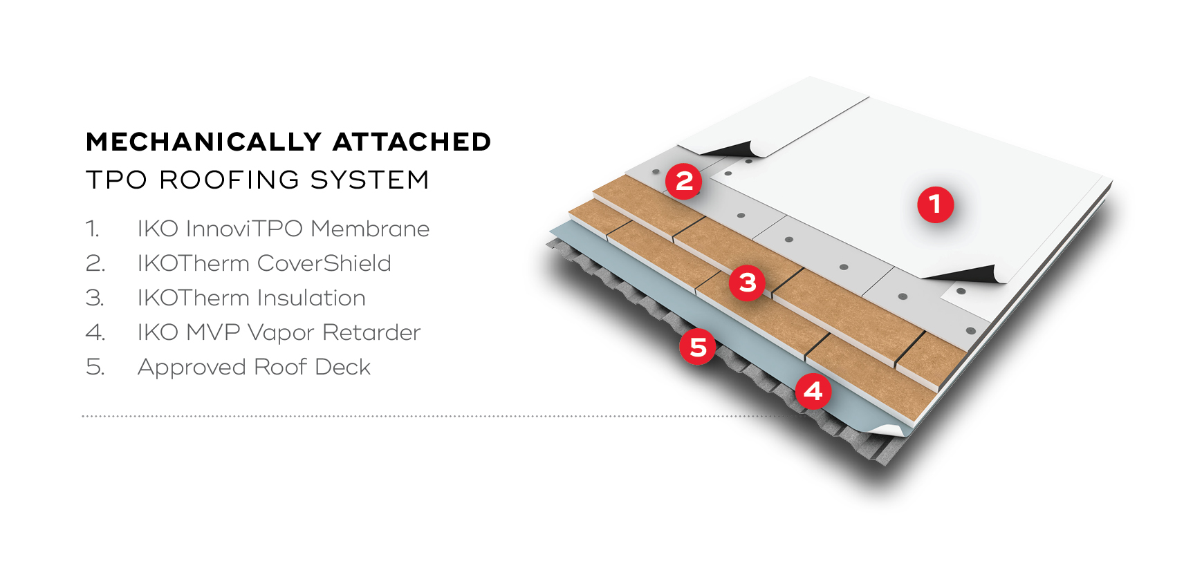 Key facts to know about TPO commercial roofing - IKO